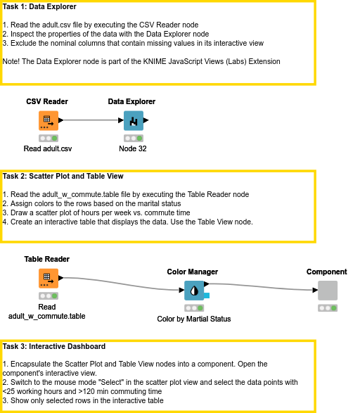 04 Visualization — NodePit